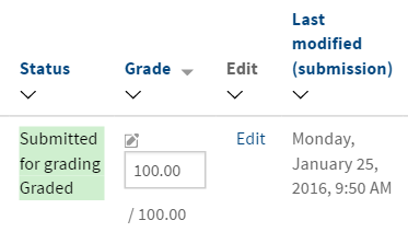 Moodle says one more assignment requires grading but I cannot find it. – VCS IT Help Center